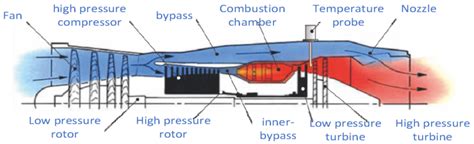 Schematic Diagram Of Temperature Probe Measuring Turbine Blade Surface Download Scientific