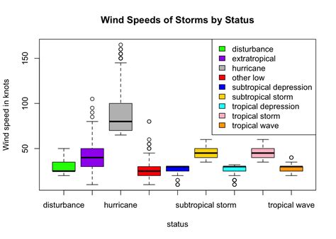 statistical methods exploring the uncertain appendix b — an overview of plotting data in r