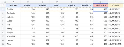 Sum Function For Sheets