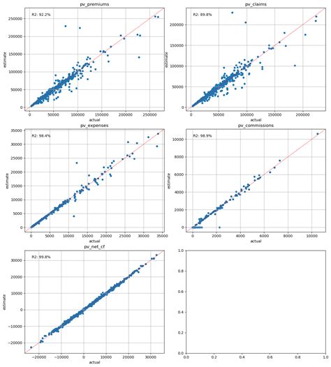 Selecting Model Points By Cluster Analysis — Lifelib 0110