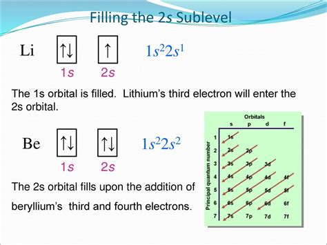 Electron Configurations Ppt Download