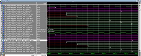 The Timing Trace In Modelsim To Show That The Two Injection Points