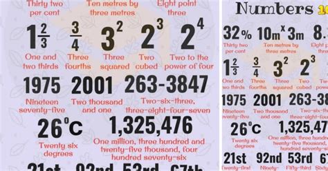 Number Chart How To Write Numbers In Words In English 7ESL
