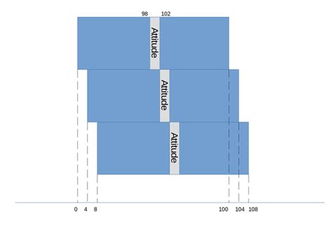Time Window For Attitude Estimation Where Both Past And Future Data Download Scientific