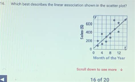 Solved 16 Which Best Describes The Linear Association Shown In The