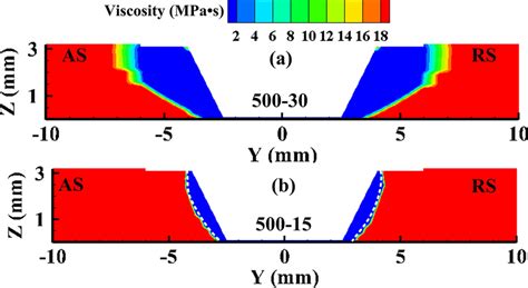 Viscosity Distribution In The Cross Sections Of A Fsw And B Ssfsw Download Scientific Diagram