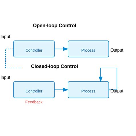 Electronics For Robotics Tutorials On Electronics Next Electronics