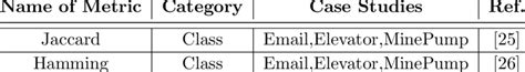 1 Similarity Metrics Used In This Thesis For Small Spls Download