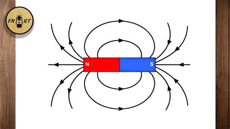How To Draw Magnetic Field Lines Around A Bar Magnet Youtube