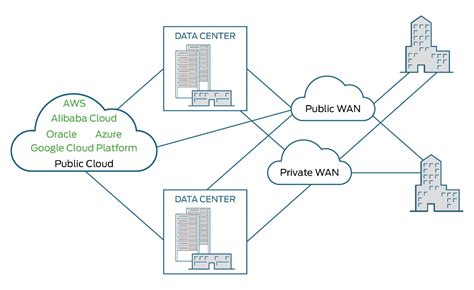 Understanding Hybrid And Multi Cloud Network Topologies Virima