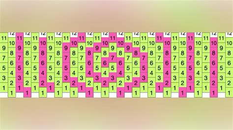 Numbered Kandi Patterns