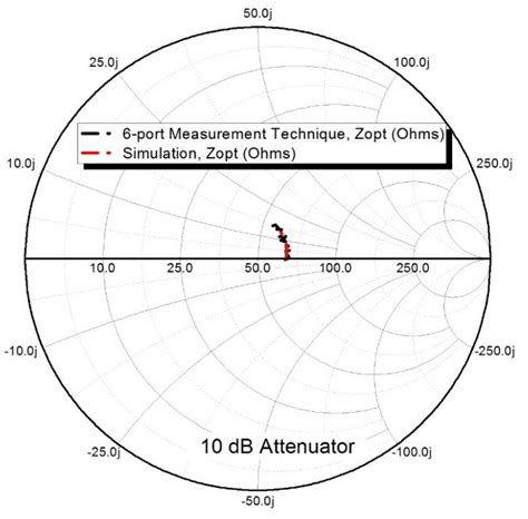 noise parameters of wiltron 10 db attenuator a minimu noise figure