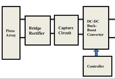 The Proposed Circuit Topology Download Scientific Diagram