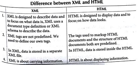 Xml Tutorial For Beginners Study Material Notes With Examples