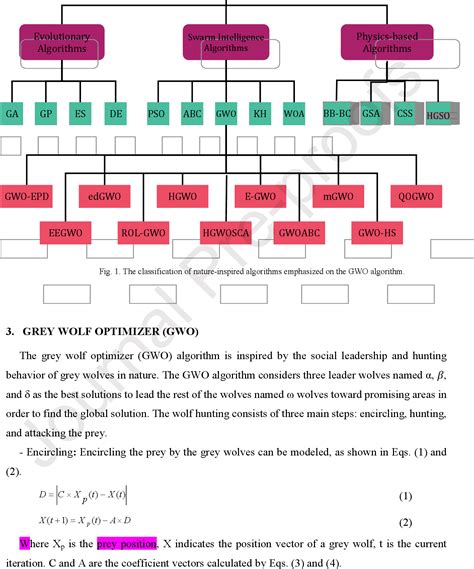 Figure 1 From An Improved Grey Wolf Optimizer For Solving Engineering