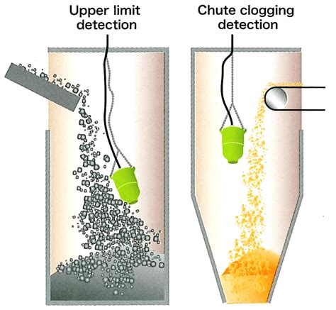 How Tilt Level Switch Works Instrumentation Tools