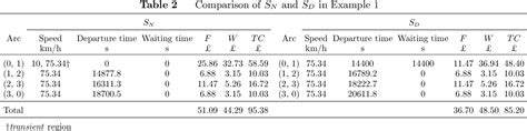 Table 2 From The Time Dependent Pollution Routing Problem Semantic Scholar