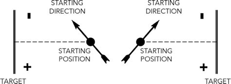 Schematic Representation Of The Logic Behind The Final Arrow Position Schematic Representation Of The Logic Behind The Final Arrow Position