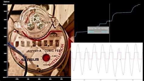 Flow Meter Esp32 At Ernest Emma Blog