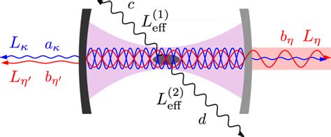 The Effective Model Of The Setup And The Waveguide The Photon Emission