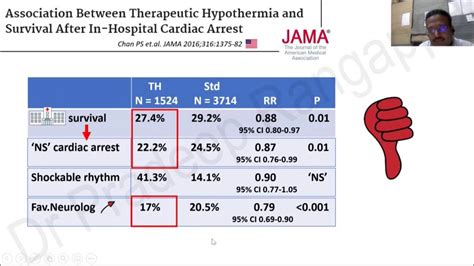 Temperature Target Management Ttm In Post Cardiac Arrest Management