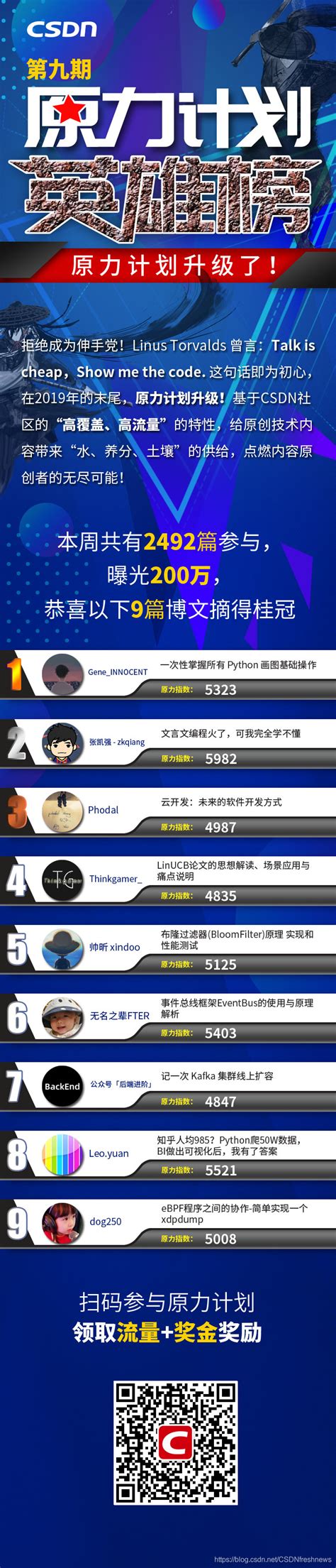加油吧，原力计划第9期榜单公布csdn原力计划 Csdn博客