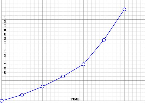 My Ex And I Had Sex And She Won T Commit I M Confused Ex Girlfriend Recovery