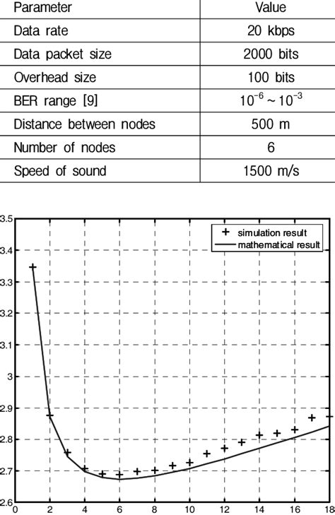 system parameter values download table