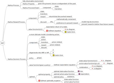 课程笔记《ucl强化学习》 陪你度过漫长岁月