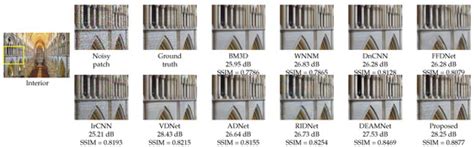 Denoising Single Images By Feature Ensemble Revisited