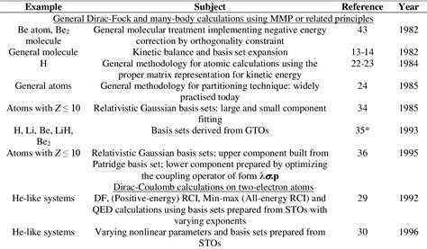 table 3 from a review of the min max approach to the solution of