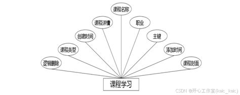 springboot338it职业生涯规划系统 论文pf 论文 源码 kaic csdn博客