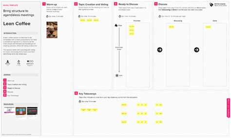 lean coffee the structured agenda less meeting format — helping