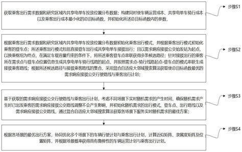 考虑动态需求的需求响应公交与共享电单车耦合优化方法