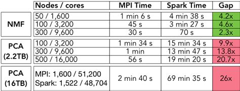 amp blab the amplab blog amplab uc berkeley algorithms machines