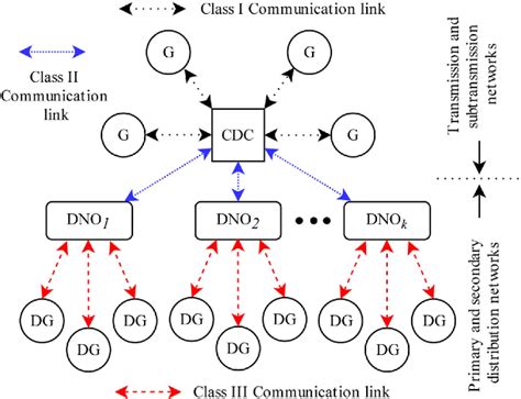 figure 1 from a new economic dispatch for coupled transmission and