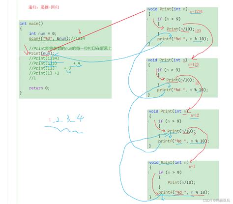 函数（三） Csdn博客