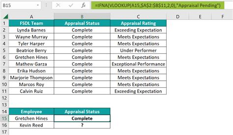 Ifna Excel Function Formula Step By Step Examples How To Use