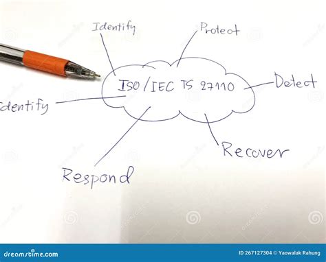 ISO IEC 27002 2022 Information Security Cybersecurity And Privacy Protection Information