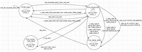 2 Uetrvpcore Design Document — Uetrv Pcore 01 Documentation