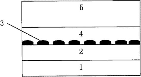 How To Reduce Dislocation Defects Patent Retrieval Eureka Patsnap