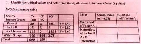 Solvedidentify The Critcal Values And Determine The Significance Of