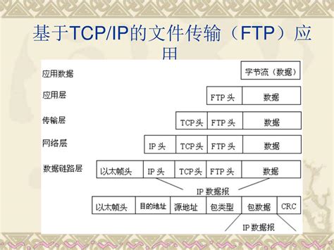 ppt 第八课 tcp ip 协议 powerpoint presentation free download id 5951634