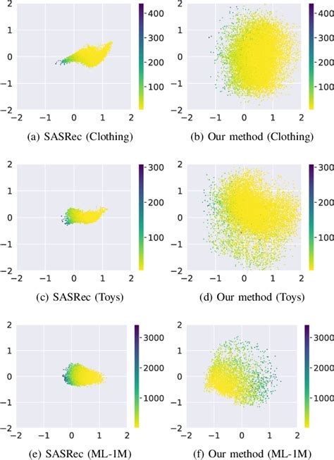 Figure 7 From Meta Optimized Joint Generative And Contrastive Learning