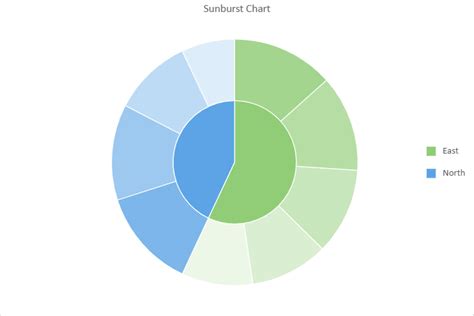 Pie Charts Javascript Spreadsheet Spreadjs