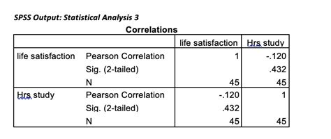Solved Spss Output Statistical Analysis 3 Correlations Life