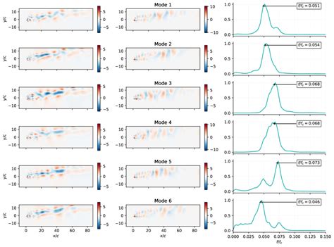 230403571 𝛽 Variational Autoencoders And Transformers For Reduced