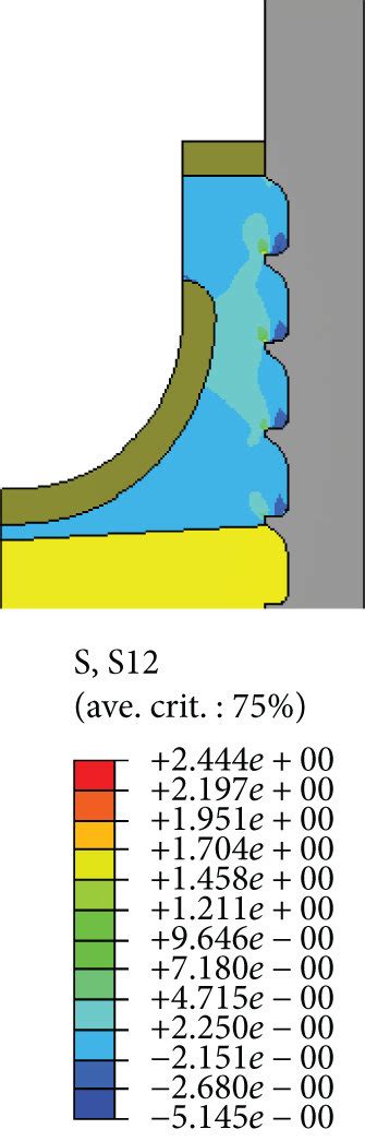 Shear Stress Distribution Computed Under Small Deformation Formulation Download Scientific