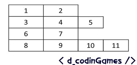 Arreglos Bidimensionales En Java Dcodingames