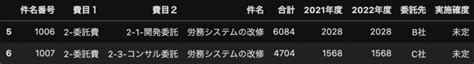 PythonでExcelの空欄空白セルを判定し欠損値の処理をする方法